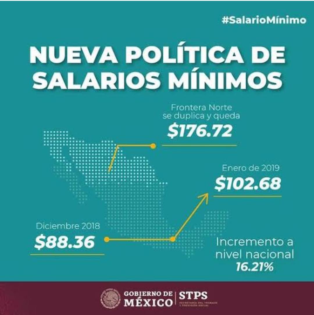 Nueva Política De Salarios Mínimos